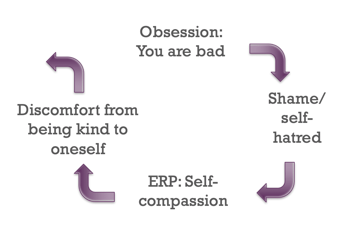 Self-punishment as an OCD ritual – Shala Nicely, LPC